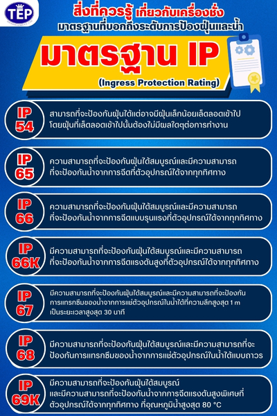 มาตรฐาน Ingress Protection Rating (IP) - Tep innovation